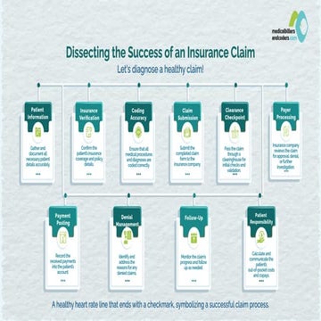 Dissecting the Success of an Insurance Claim.pdf