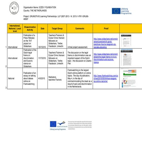 Dissemination nl | PPT