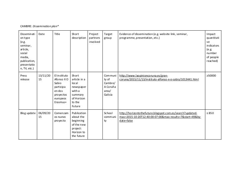 Dissemination plan horizon