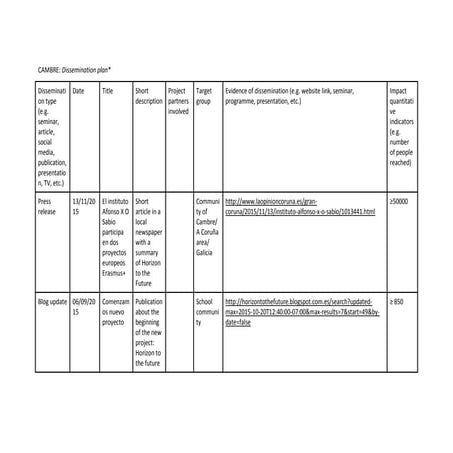 Dissemination plan horizon | PPT