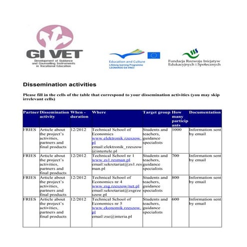 Dissemination template pl | DOC