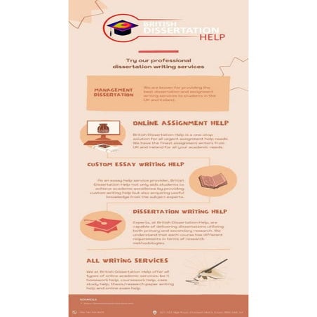 Dissertition help.pdf