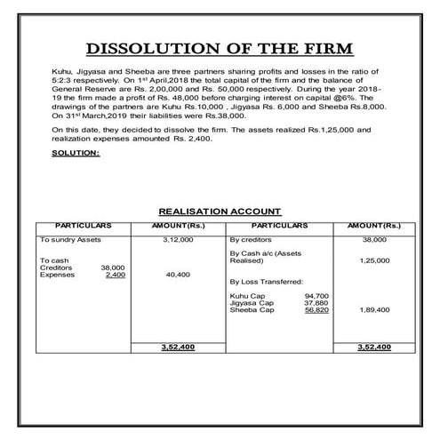 Dissolution of the firm | DOCX