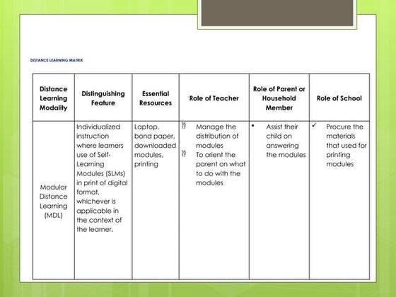 Types of DISTANCE-LEARNING-presentation.pptx
