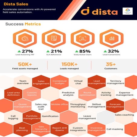 Dista Sales Data Sheet.pdf
