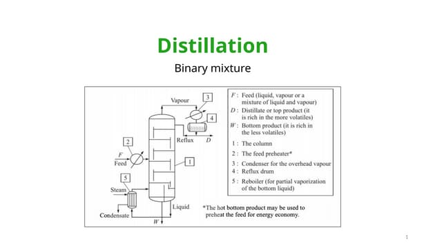 Distillation Column-Pohnchon savrit method.pptx