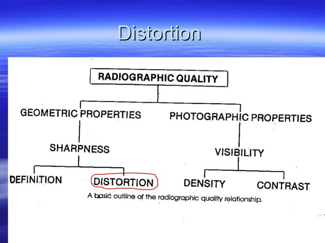 Magnification(macro and micro radiography), distortion | PPTX