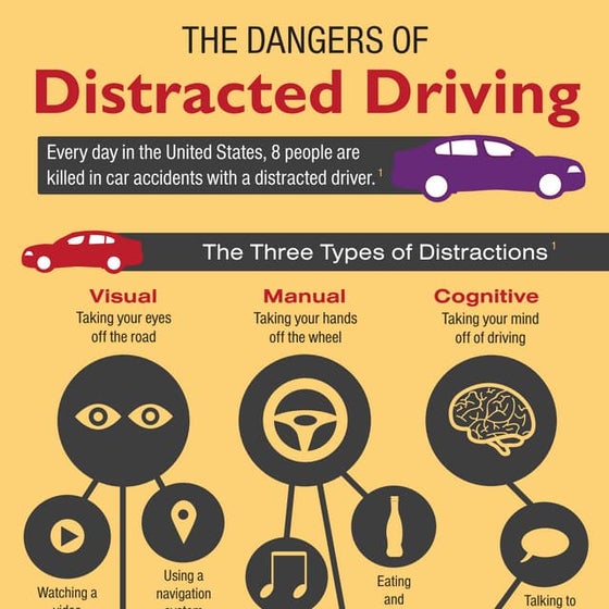 Distracted Driving Survey and Tips | PPT