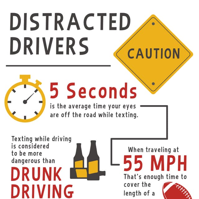 Distracted Drivers | PDF