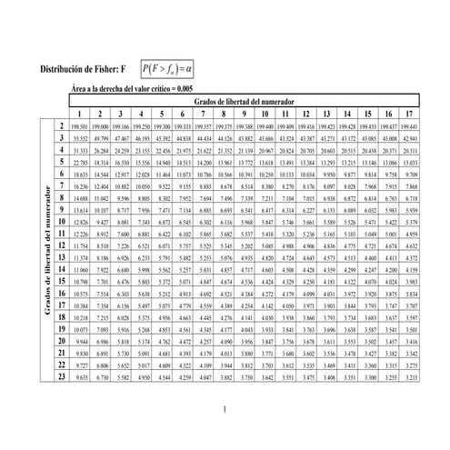 Distribución de Fisher alpha=0.005.pdf