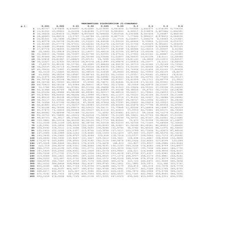 Tabel Nilai Kritis Distribusi Chi-Square | PDF