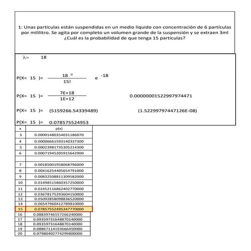 Distribucion poisson | PDF