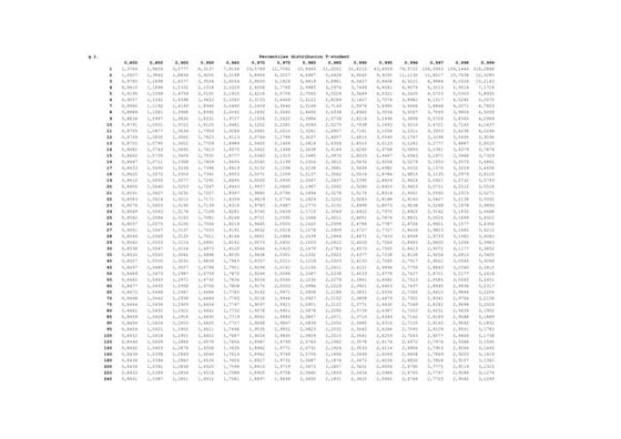 Tabelas do teste f, 10, 5, 1% | PDF