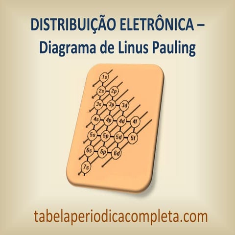Distribuição Eletrônica - Diagrama de Linus Pauling | PPS
