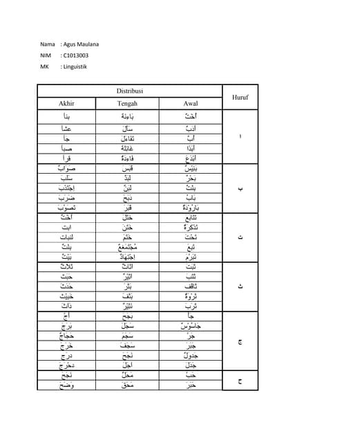 Tabel konsonan huruf arab | PDF