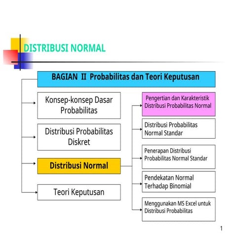 Distribusi Normal_ok.pptbbbbbbbbbbbbbbbbbbb | PPT