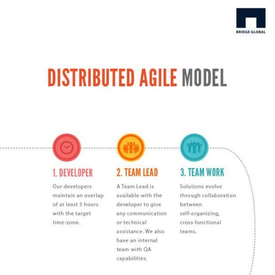 Agile security practices | PDF