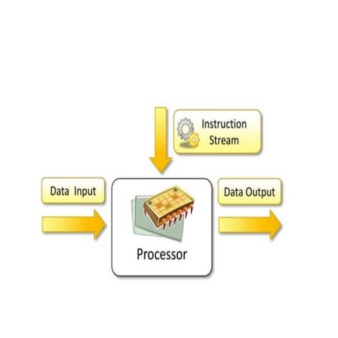Understanding Distributed Memory and Systems: Architectures, Challenges ...