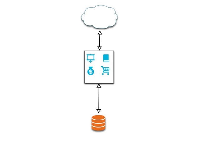 Distributed Reactive Architecture Extending Soa With Events Ppt