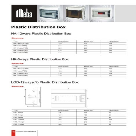 Distribution box | PDF