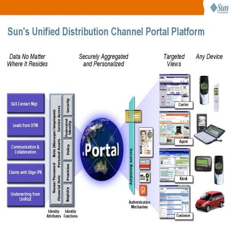 Distribution Channel Portal Laminate | PDF
