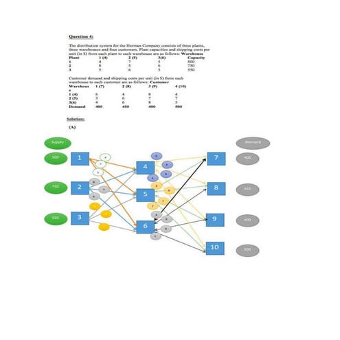 Distribution4 | DOCX