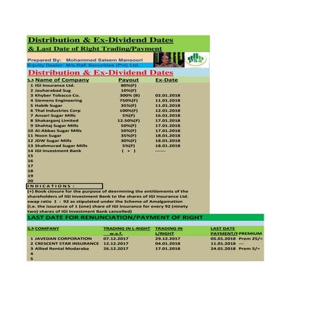 Distribution and ex dividend-right dates-upto 03 january,2018 | PDF