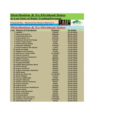 Distribution and ex dividend-right dates-upto 06 March,2018 (1) | PDF