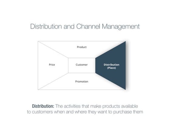 Retail & channel management | PPT
