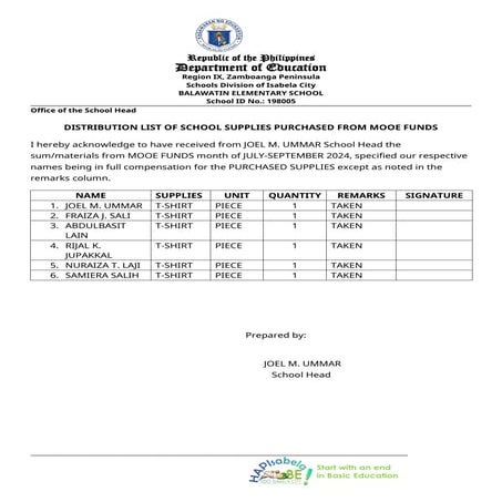 Distribution list of e-load for liquidation opurposes.docx