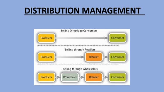 Distribution Management | PPTX