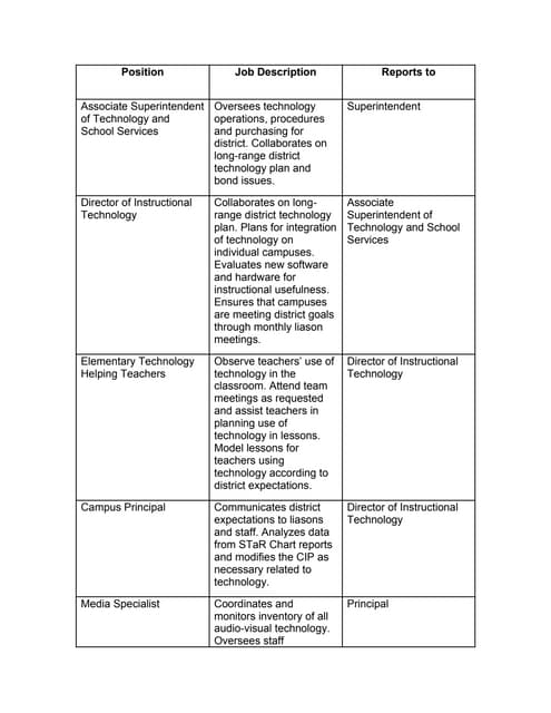 Technology Flowchart Ppt 1682
