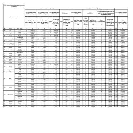 District wise Budget Allocation FY 2021-22.pdf