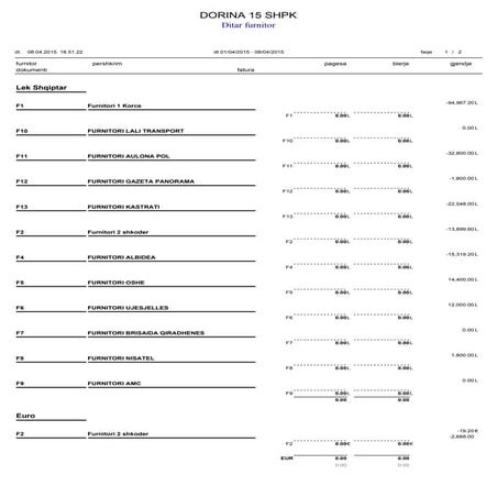 Ditar furnitor | PDF