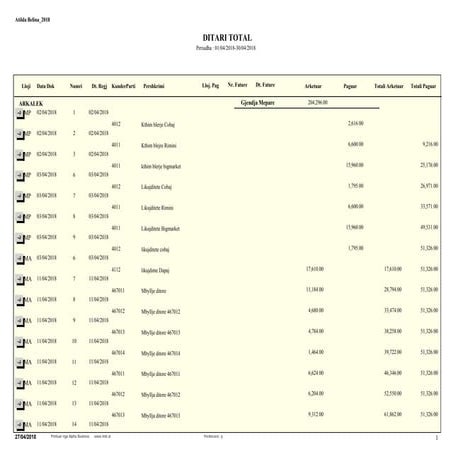 Ditari i total i arkes | PDF