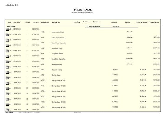 Ditari klasik i arkes | PDF | Business | Business and Finance