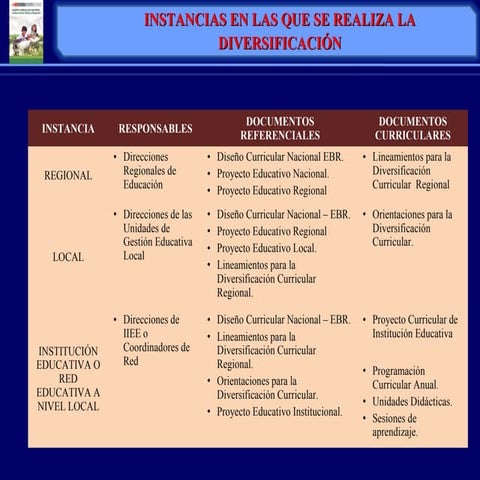 Diversifi..[1] | PPT
