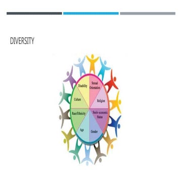 Diversity | PPT