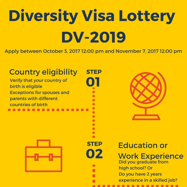 Updated Temporary Protected Status Chart | PDF