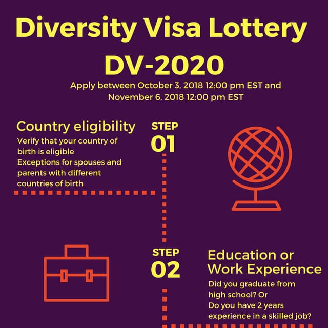 Diversity Visa Lottery DV-2020 | PDF