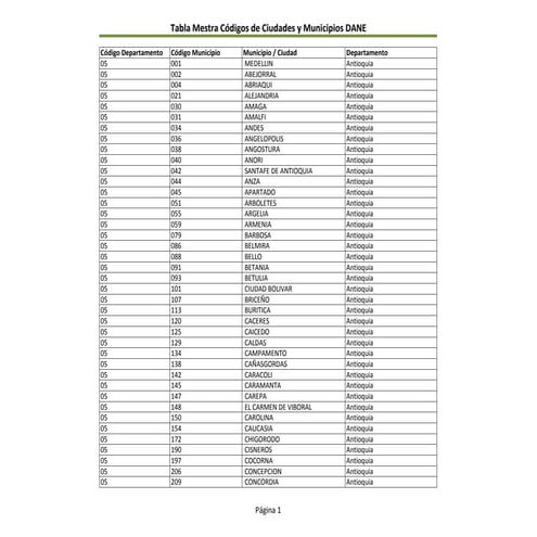 Tabla Mestra Códigos de Ciudades y Municipios DANE.pdf