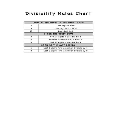 Divisibility rules-chart | PDF