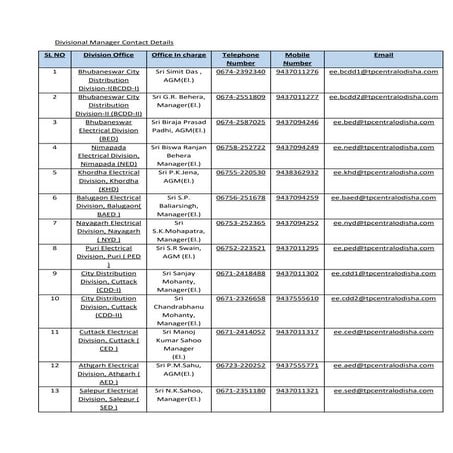Divisional Manager Contact Details.docx