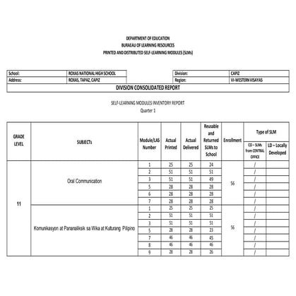 DIVISION CONSOLIDATED REPORT.docx