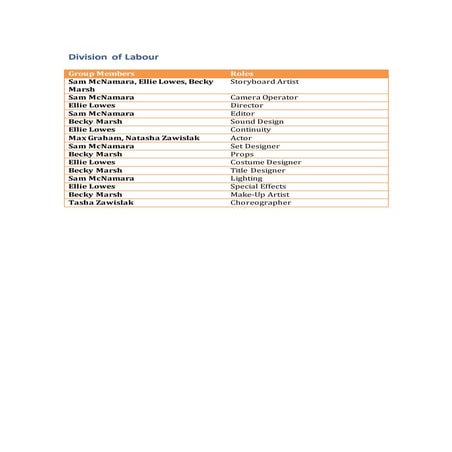 Division of labour | DOCX