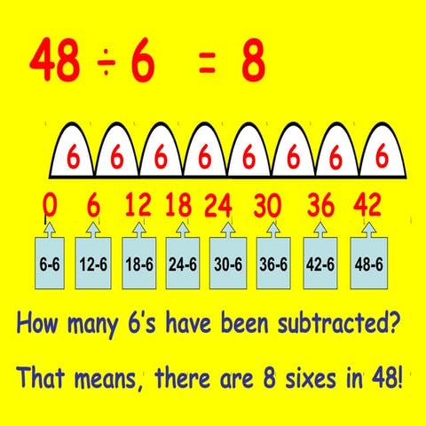 Division repeated subtraction | PPT