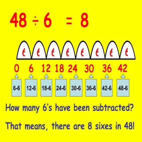 Division repeated subtraction | PPS