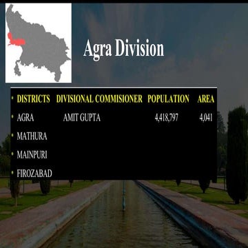 DIVISSIONS IN UTTAR PRADESH.pptx