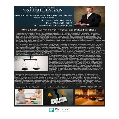 Divorce attorney fairfax | PDF