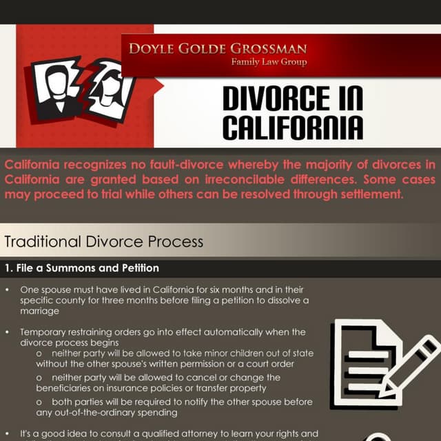 Divorce In California 2025 _ Types of Divorce in California – VJCSMP